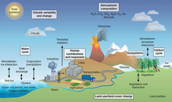 The Gfdl Earth System Model Version 4 1 Gfdl Esm4 1 Model